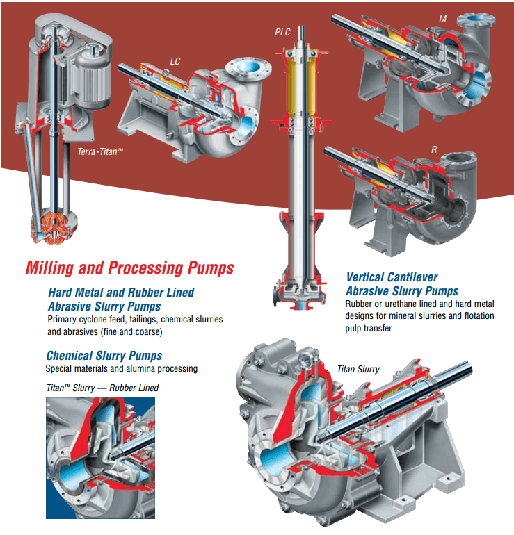 Pumps in Mineral Processing