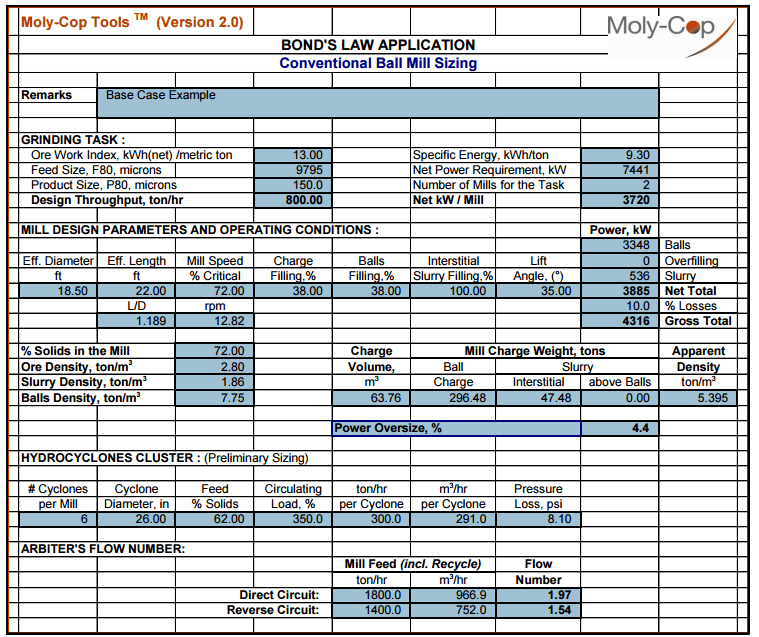 Moly-Cop Tools - Download