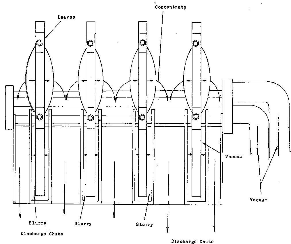 Ceramic Vacuum Disk Filter