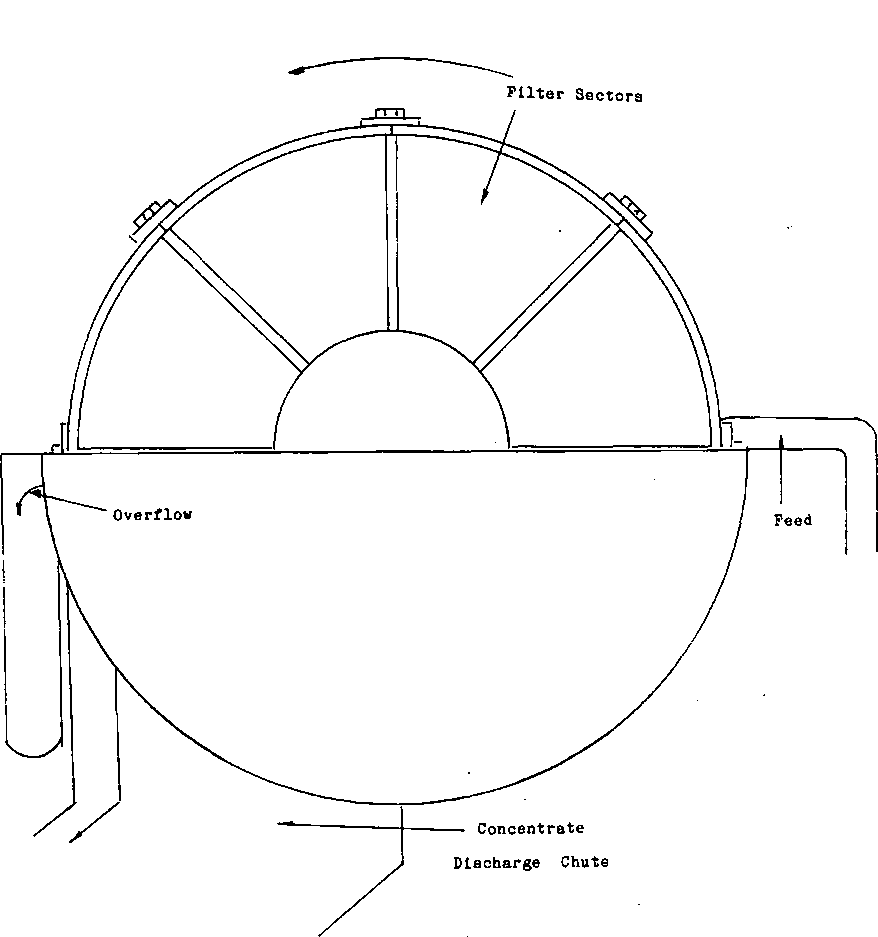Ceramic Vacuum Disk Filter