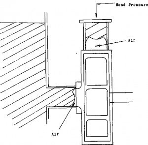 SRL Pumps -Operating and Troubleshooting