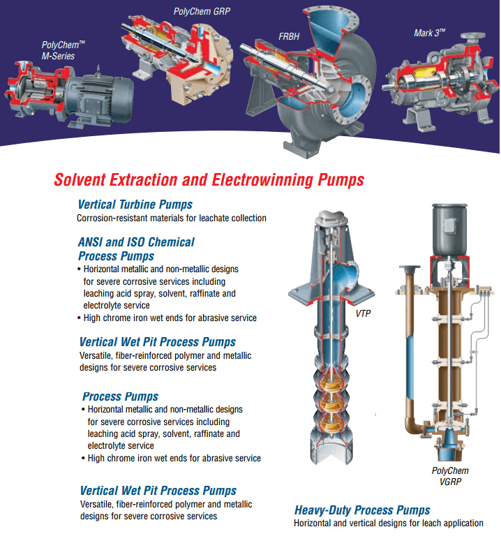 Pumps in Mineral Processing