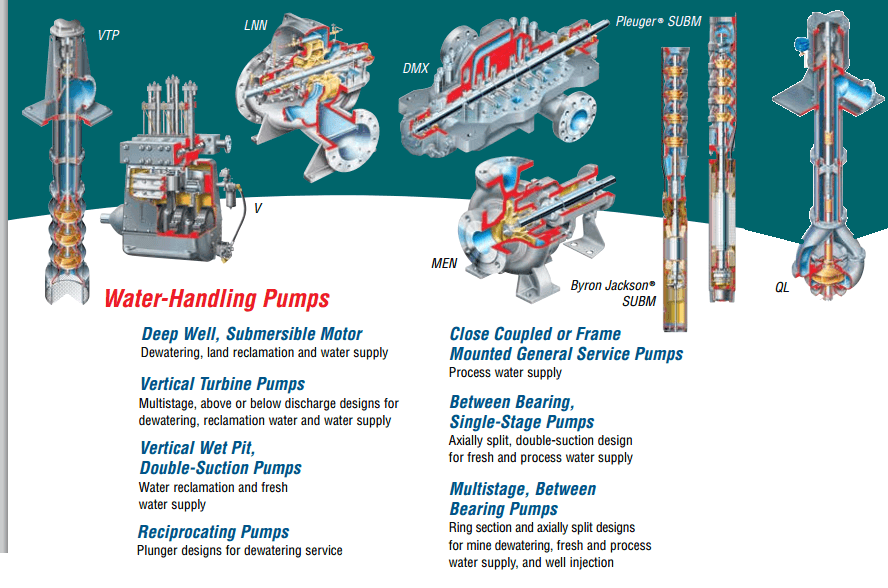 Pumps in Mineral Processing
