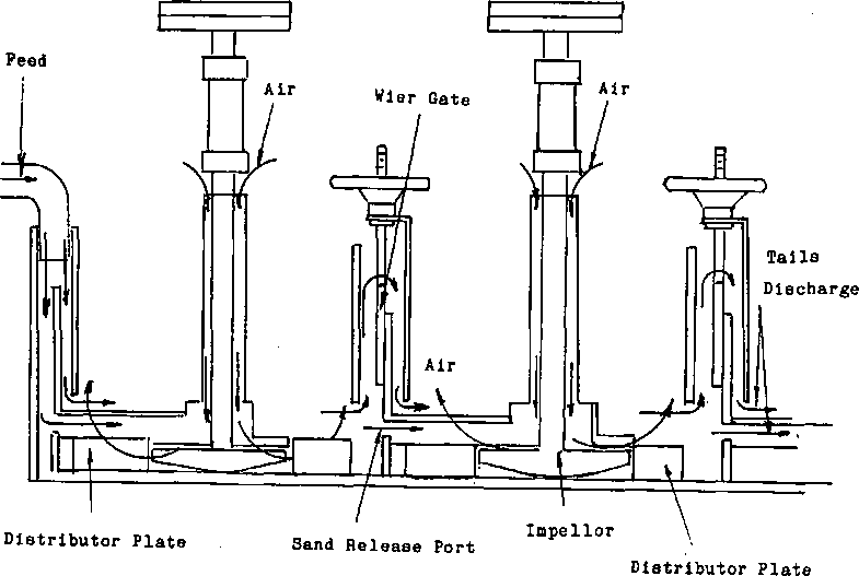 Adjust Weir Gate Level on Flotation Cell/Bank