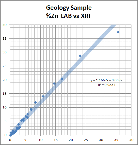 Compare X-Ray to Laboratory Analysis-Measurement Reliability XRF-AA ...
