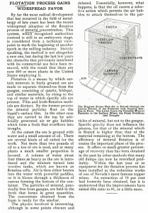 How Froth Flotation Works