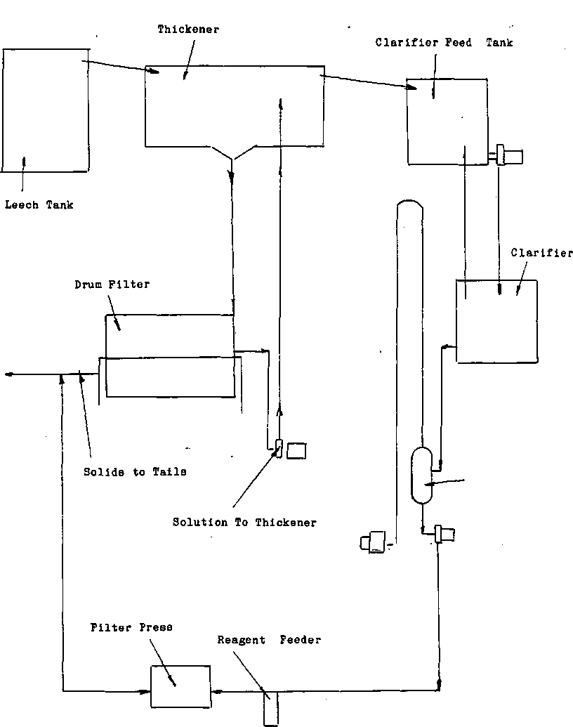 Processing Pregnant Solution from Gold Leaching via Merrill Crowe