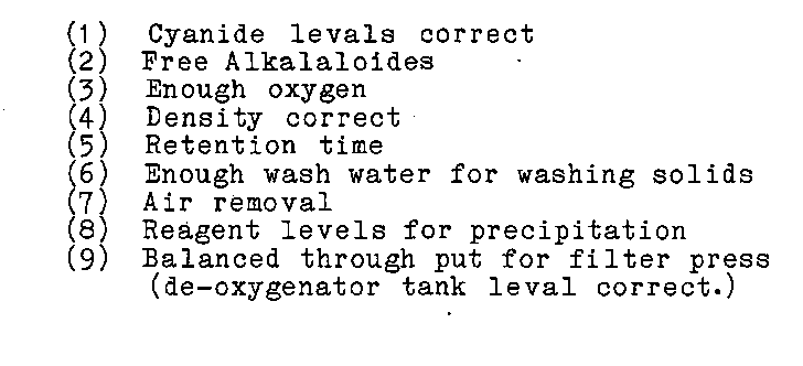 Gold Cyanidation Process