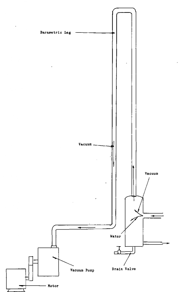 Filtrate Pump & Vacuum Filter Pumps