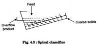 Spiral Classifier for Mineral Processing
