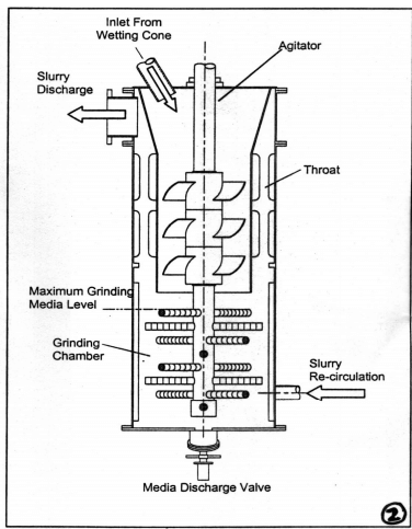 Lime Slaking Equipment