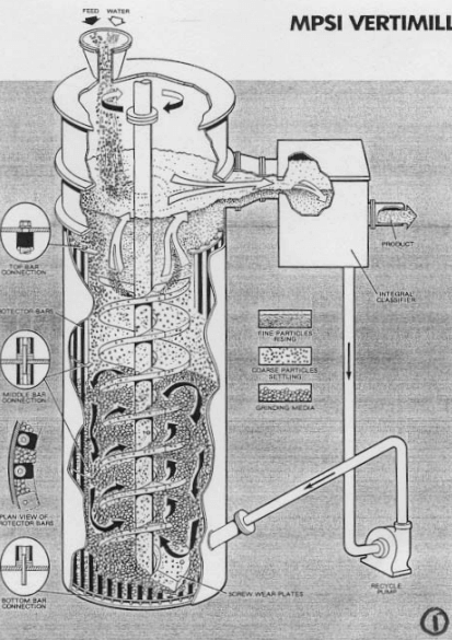 Lime Slaking Equipment