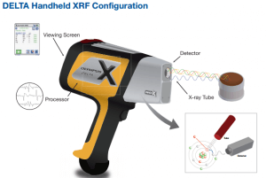 Olympus DELTA XRF Analyzer Price