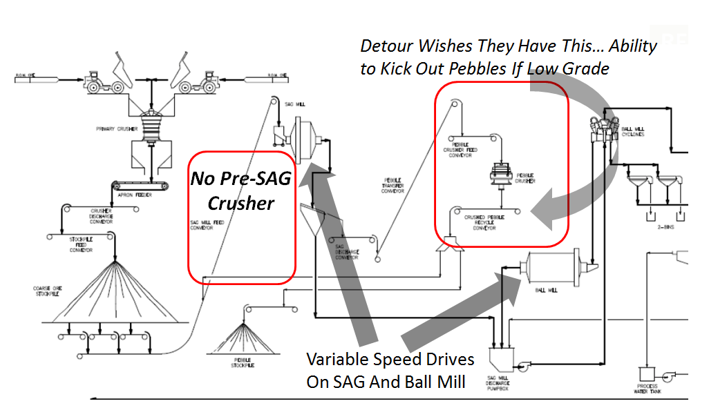 [DIAGRAM] Process Flow Diagram Gold Mining - MYDIAGRAM.ONLINE