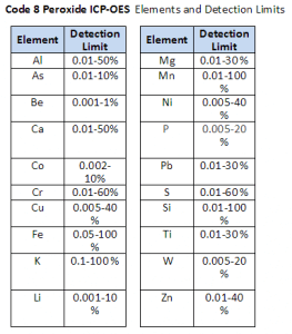 Copper Assay Method Review