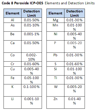 Copper Assay Method Review