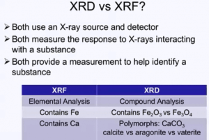 Difference Between XRF and XRD
