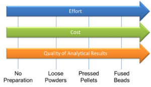 XRF Sample Preparation Methods/Procedure