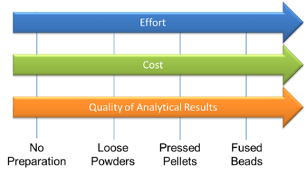 XRF Sample Preparation Methods/Procedure