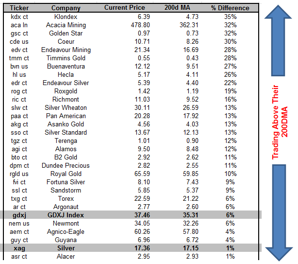 Cheap & Undervalued Gold Mining Stocks