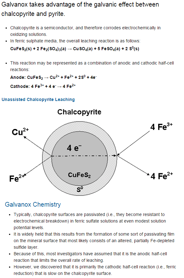 Galvanox Copper Leaching Process