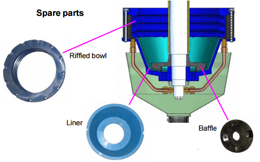 Gold Recovery with Centrifugal Gravity Concentrator