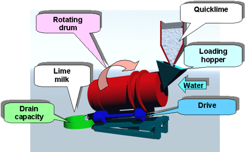 Lime Slaking Equipment