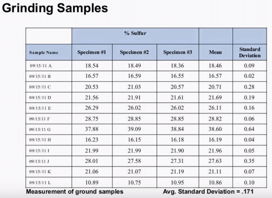 XRF Sample Preparation Methods/Procedure