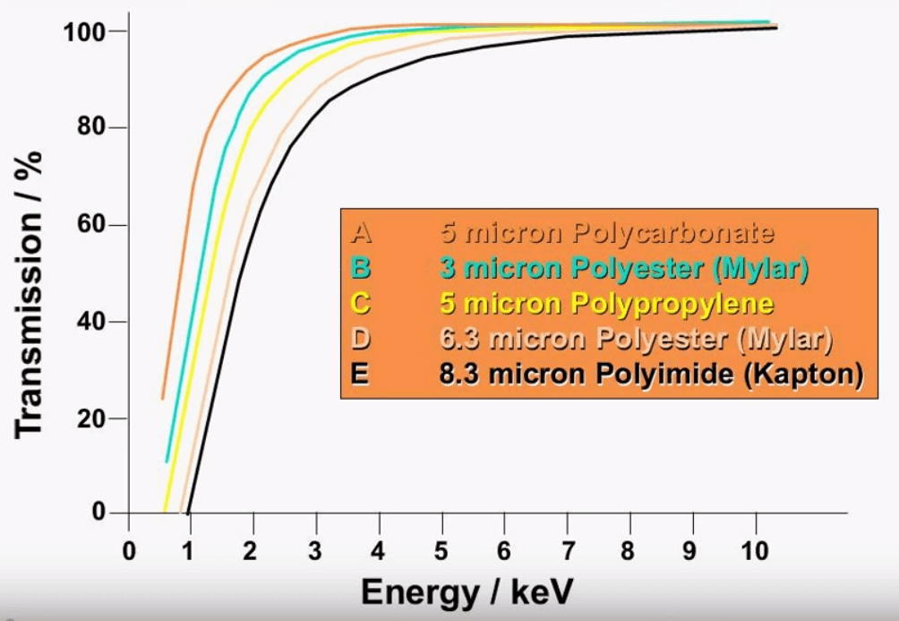 XRF Sample Preparation Methods/Procedure