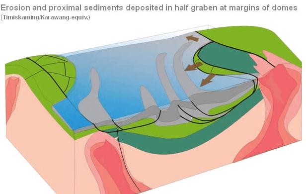 Mineralization of Greenstone and Mesothermal Deposits