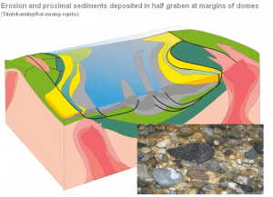 Mineralization of Greenstone and Mesothermal Deposits