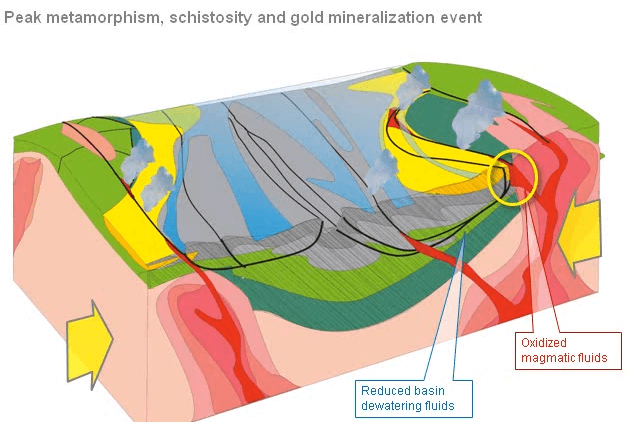 Mineralization of Greenstone and Mesothermal Deposits