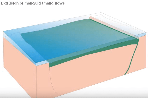 Mineralization of Greenstone and Mesothermal Deposits