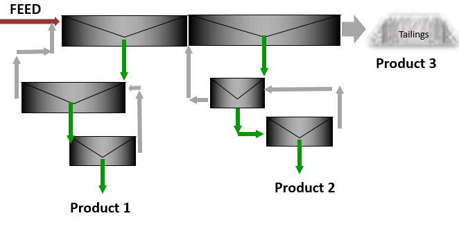 3 Product Recovery Formula: Material Balancing & Metallurgical Accounting