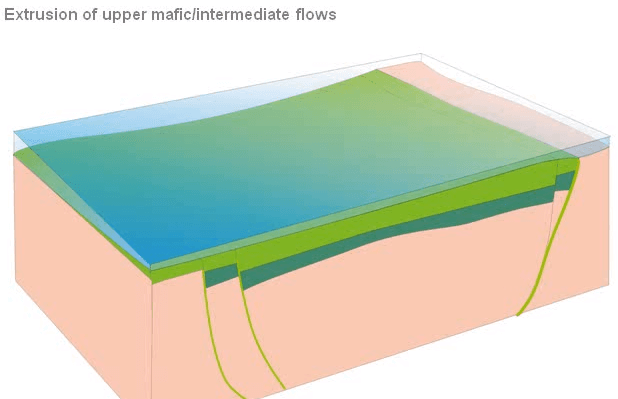 Mineralization of Greenstone and Mesothermal Deposits