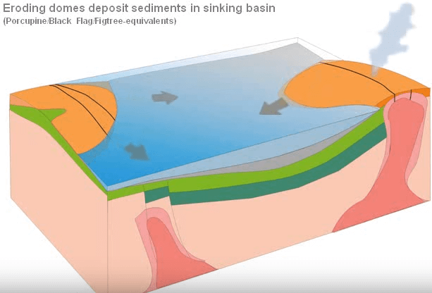 Mineralization of Greenstone and Mesothermal Deposits