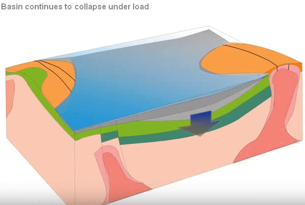 Mineralization of Greenstone and Mesothermal Deposits