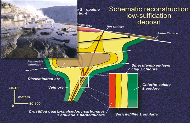 Low Sulphidation Epithermal Gold Deposits - Mineral Processing ...
