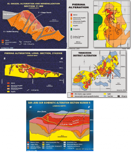 High Sulphidation Epithermal Gold Deposits