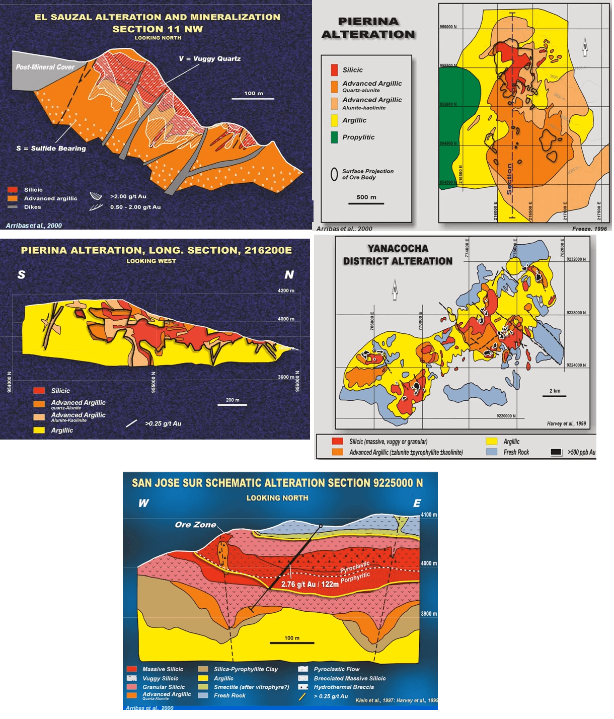 High Sulphidation Epithermal Gold Deposits