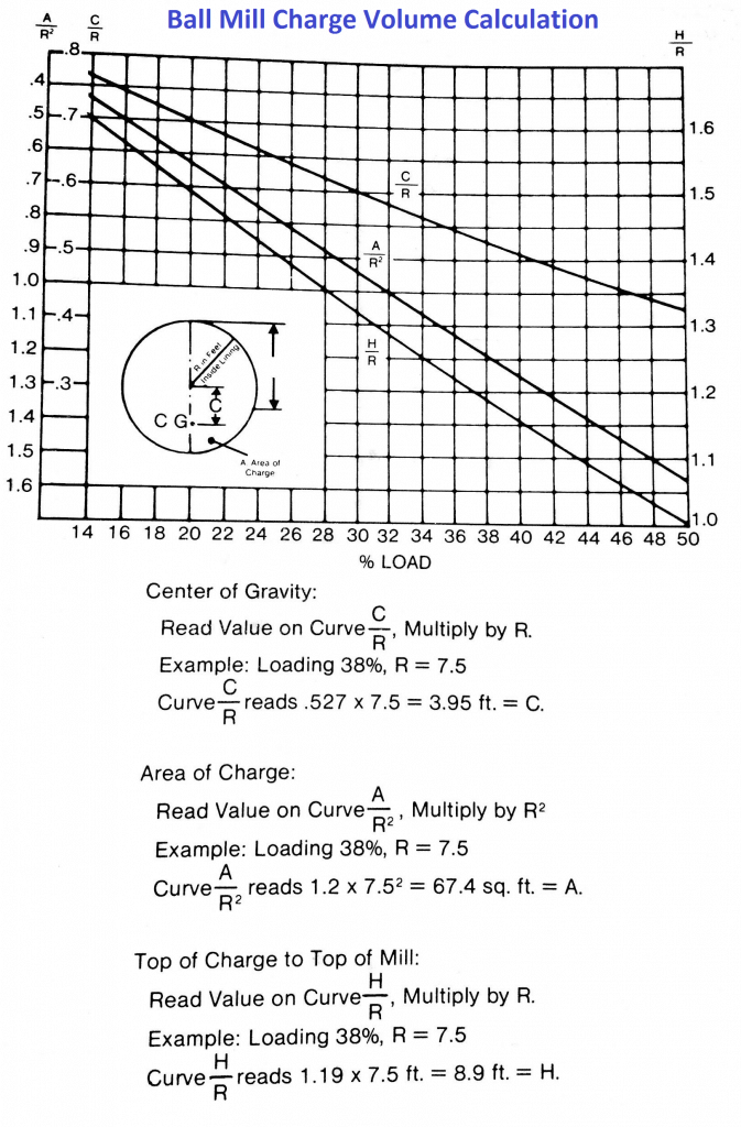 Circular Mills Calculation Examples