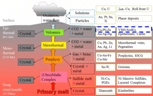 Difference Between SEDEX and VMS Deposits: Prospecting & Exploration