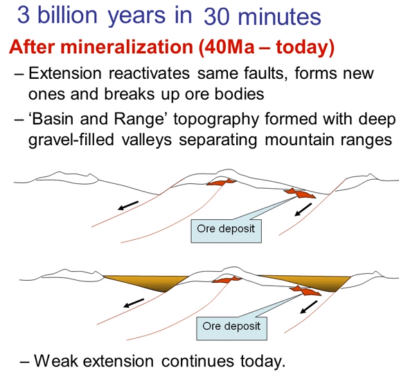 Carlin Type Gold Deposit