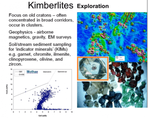 Kimberlite Deposits and Geology Formation of Diamonds