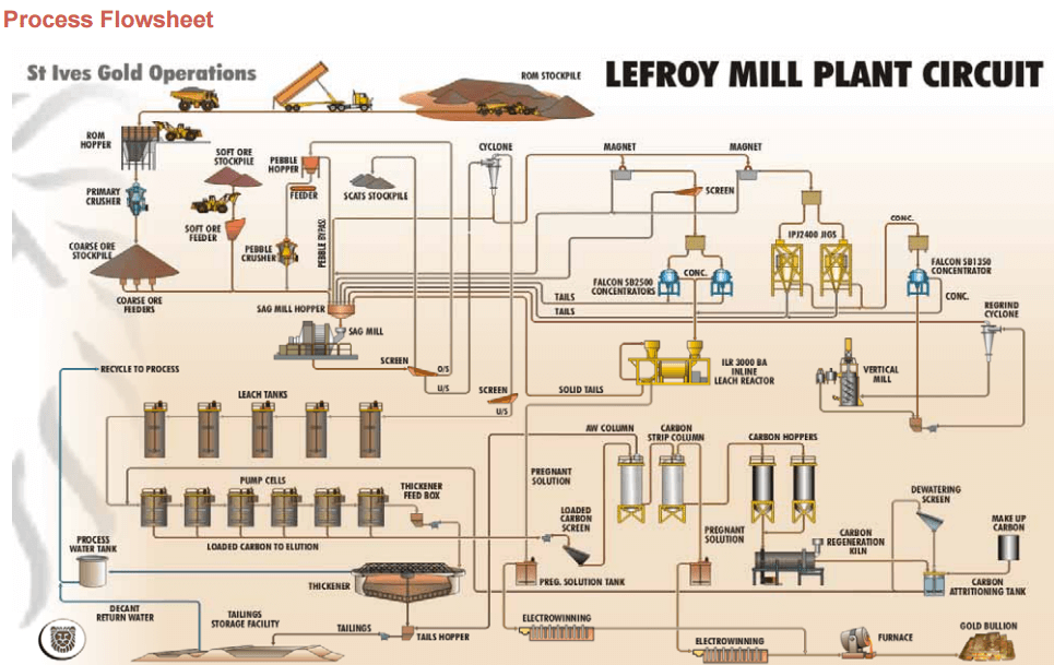 Silver Mining And Refining Education