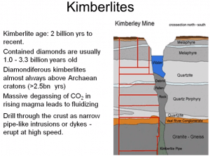 Kimberlite Deposits and Geology Formation of Diamonds