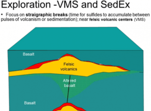 Difference Between SEDEX and VMS Deposits: Prospecting & Exploration