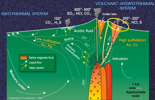VMS Volcanogenic Massive Sulphide Ore Deposits & Mineralization