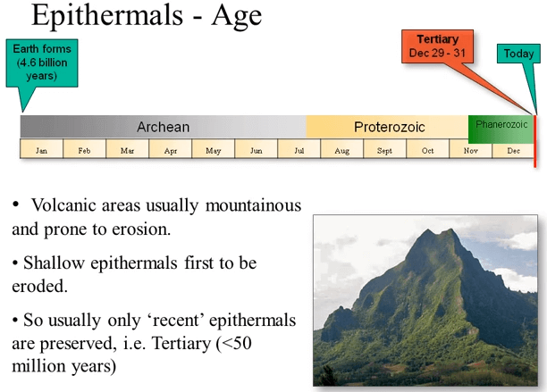 Epithermal Gold Deposits Characteristics