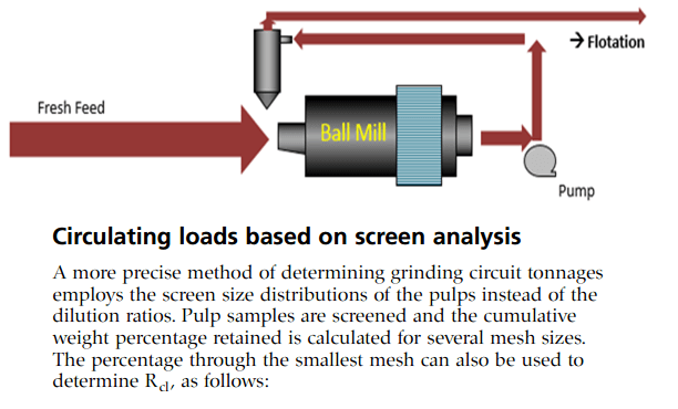 Ball Mill Circulating Load